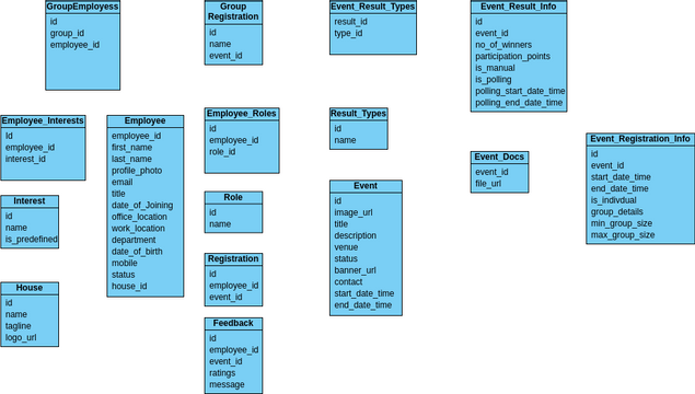Class Diagram | Visual Paradigm User-Contributed Diagrams / Designs